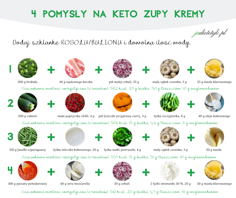 Grafiki z niskowęglowodanowymi przepisami do pobrania (keto, lchf ...